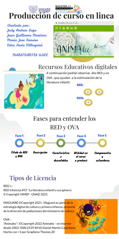 tipos de RED y OVA | Genially