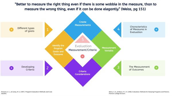 Reading Summary 3/16 | Genially