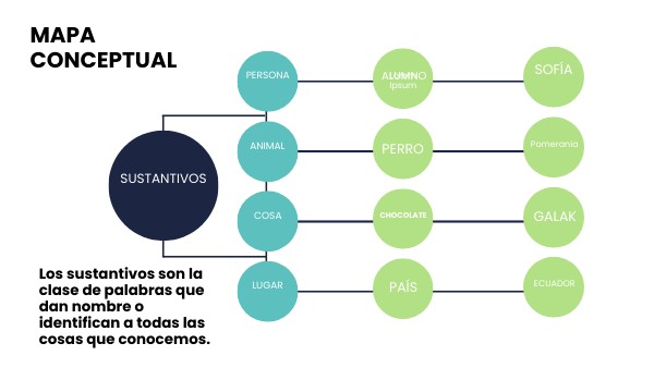 HORIZONTAL MIND MAP | Genially