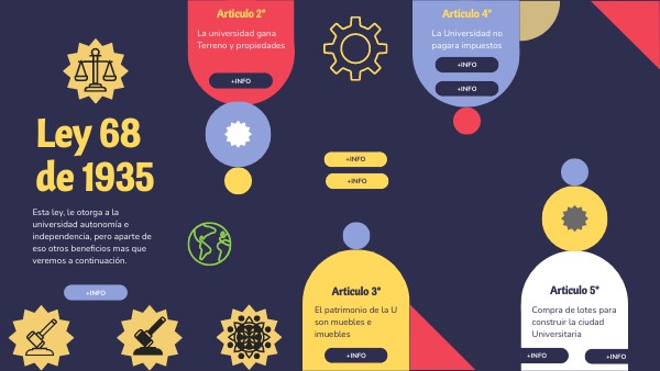 ley 68 de 1935 | Genially