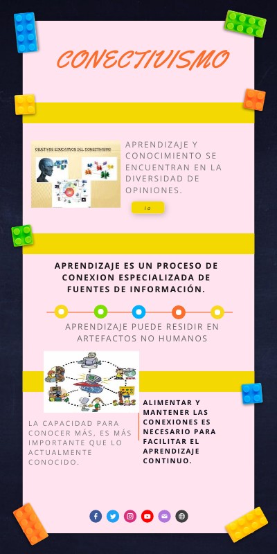 CONSTRUCTIVISMO Y CONECTIVISMO