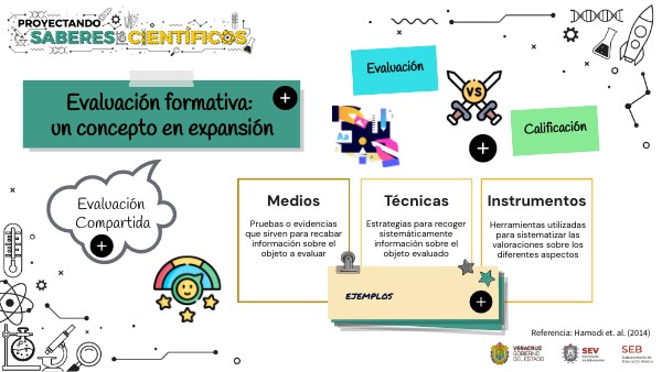 M4 Medios Técnicas Instrumentos | Genially