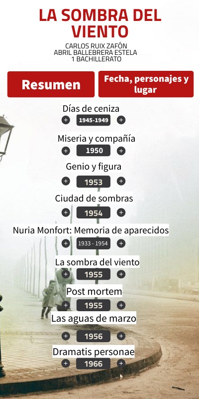 LA SOMBRA DEL VIENTO | Genially