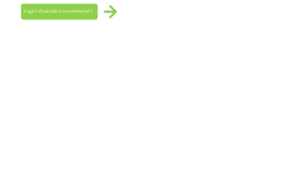 Extrait support de formation CGET