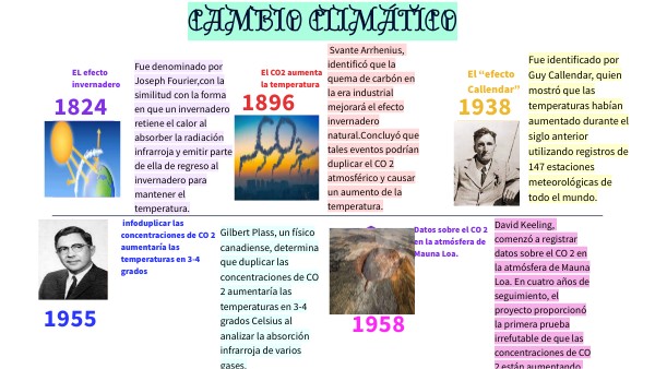 TIMELINE DIAGRAMA | Genially