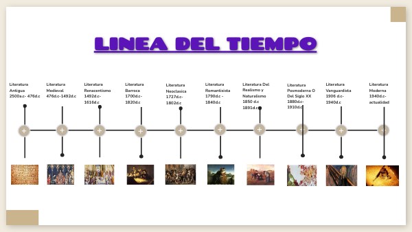 LINEA DEL TIEMPO