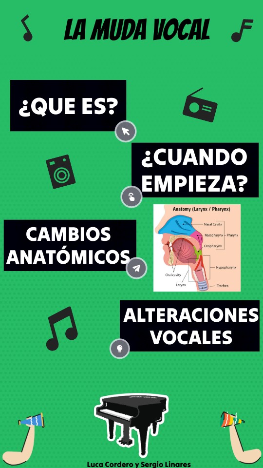 MUDA VOCAL | Genially