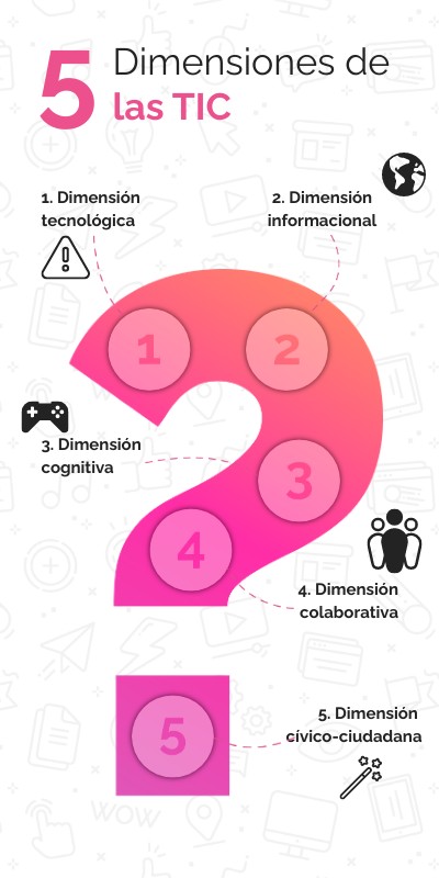 LAS DIMENSIONES DE LAS TIC | Genially