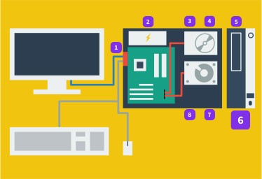 Interactive Components of Computer