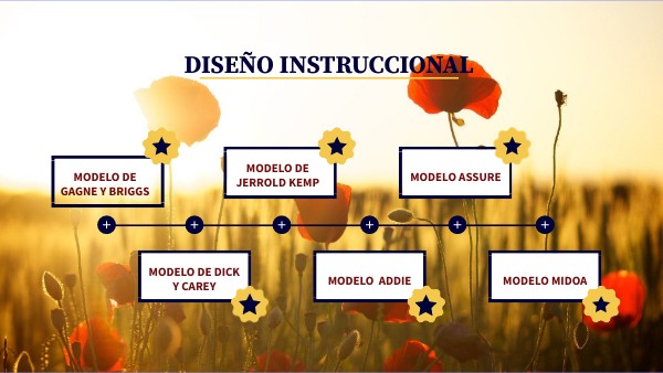 DISEÑO INSTRUCCIONAL | Genially