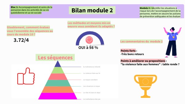 Bilan module 7