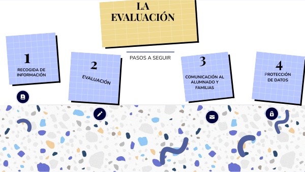 LA EVALUACIÓN | Genially
