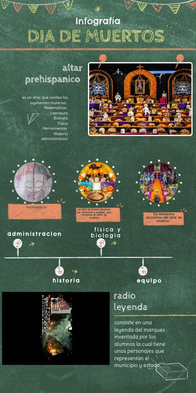 proyecto integrador altar de muertos | Genially