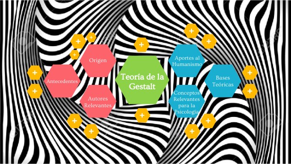 Terapia Gestalt | Genially