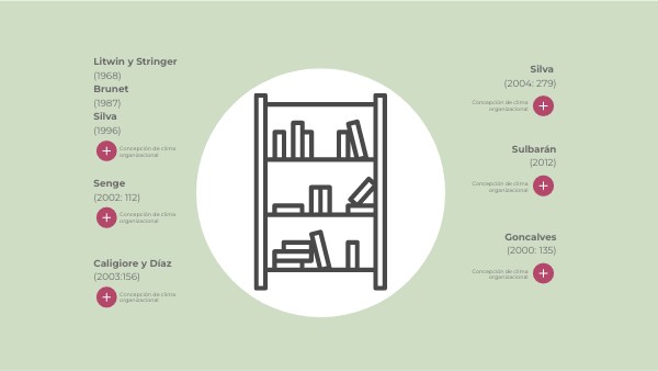 Genially 1 SUPERVISION SEM8