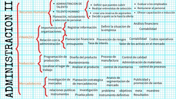 ADMINISTRACION II ACTIVIDAD 2 | Genially