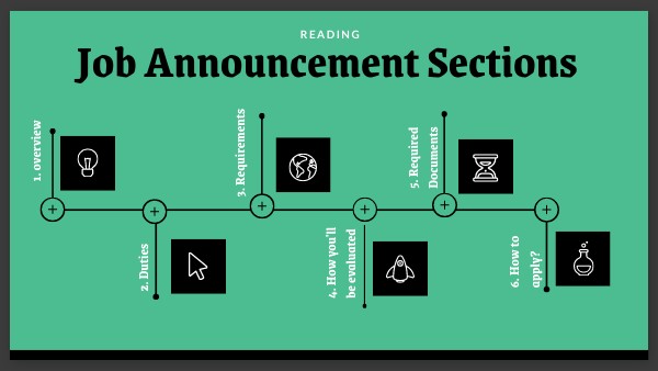How to understand how to apply to the job announcement