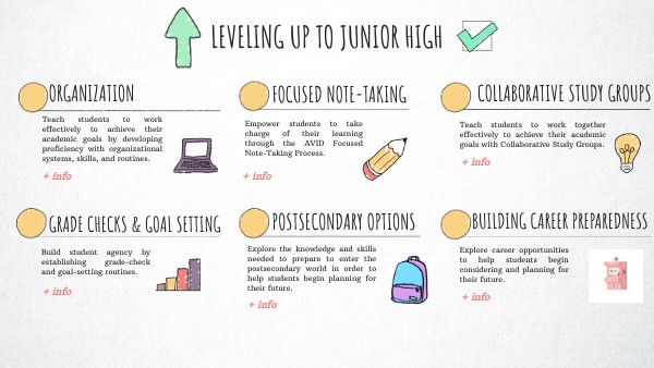 Leveling up to 7th Grade Resources