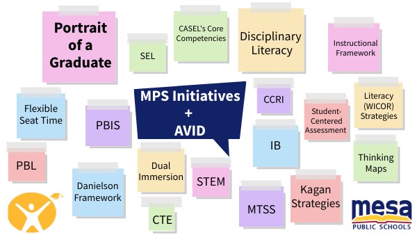 MPS Initiatives + AVID | Genially