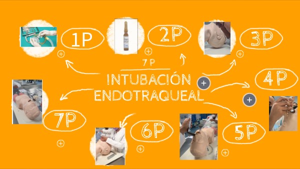 INTUBACION ENDOTRAQUEAL | Genially