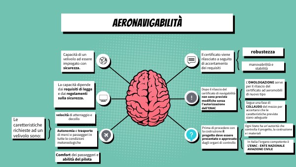 BRAIN MINDMAP | Genially