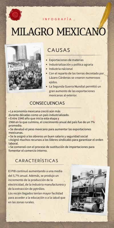 MILAGRO MEXICANO | Genially