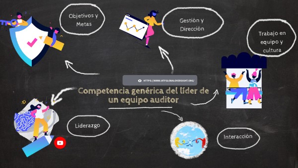 auditor líder | Genially