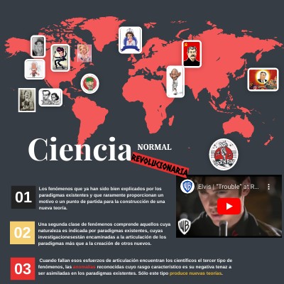 Kuhn Revoluciones científicas | Genially