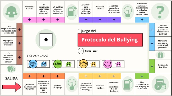 JUEGO Protocolo Bullying | Genially