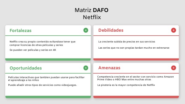 MATRIZ DAFO