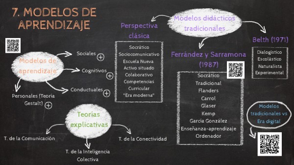 Capítulo 7: Modelos de aprendizaje | Genially