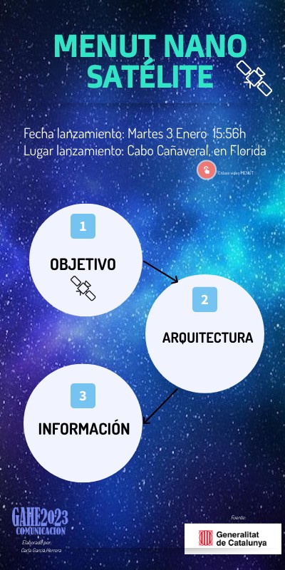 INFOGRAFIA EXAMEN | Genially