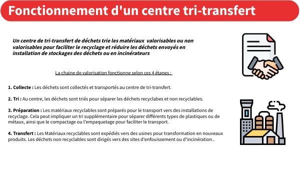 Typologie des clients tri | Genially