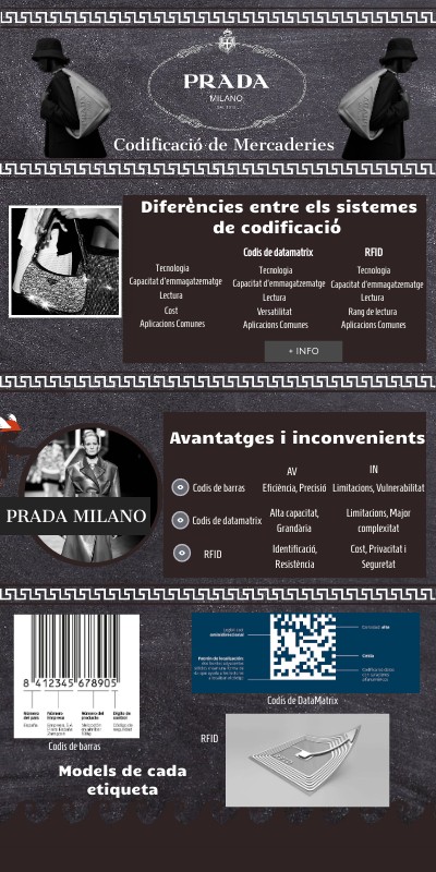INFOGRAFIA PRADA CODIS