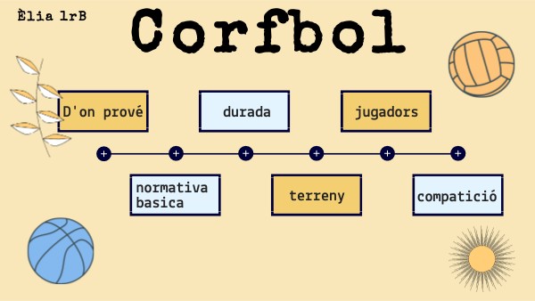 infografía corfball