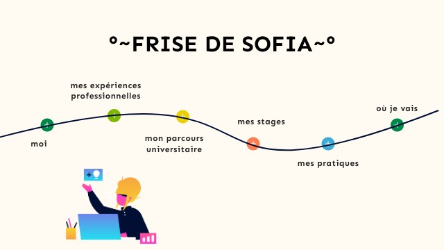 Frise de Sofia | Genially