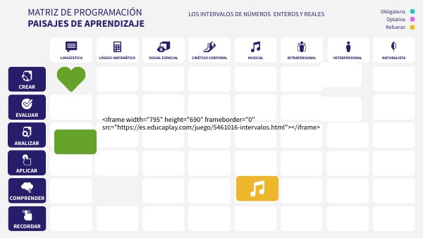 Matriz de programación de los Intervalos numéroco | Genially