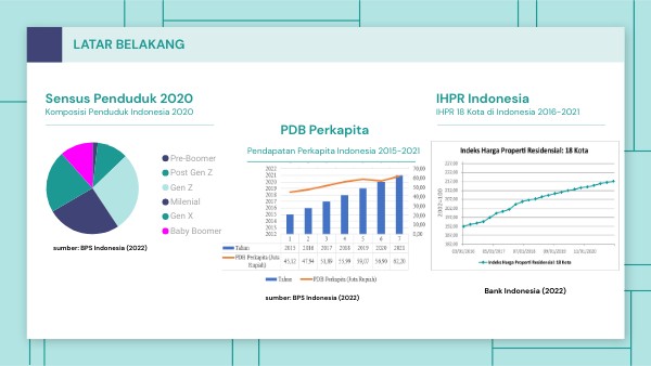 SIMPLE CORPORATE DASHBOARD | Genially