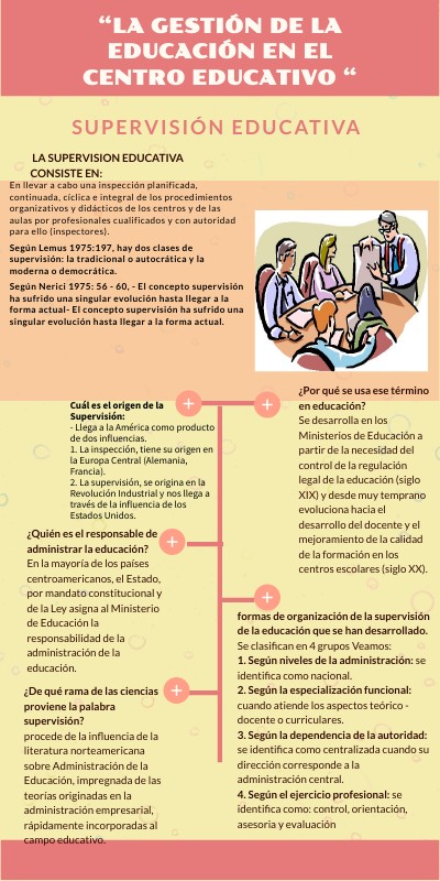 Supervisión | Genially