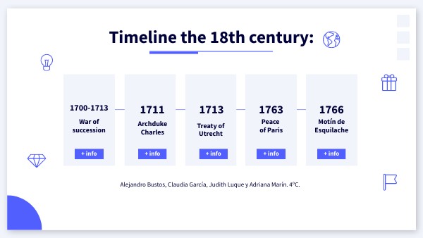 TIMELINE the 18th century