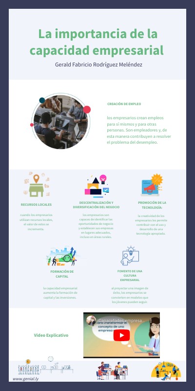La importancia de la capacidad empresarial | Genially