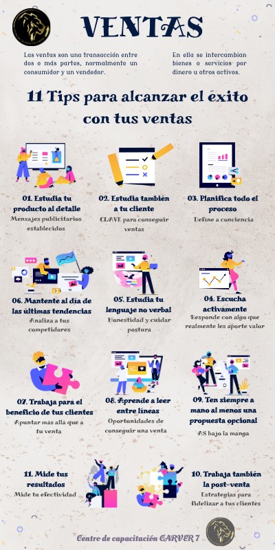 INFOGRAFÍA DE VENTAS | Genially