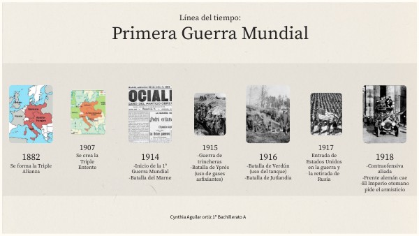 Línea del tiempo 1ª GM | Genially