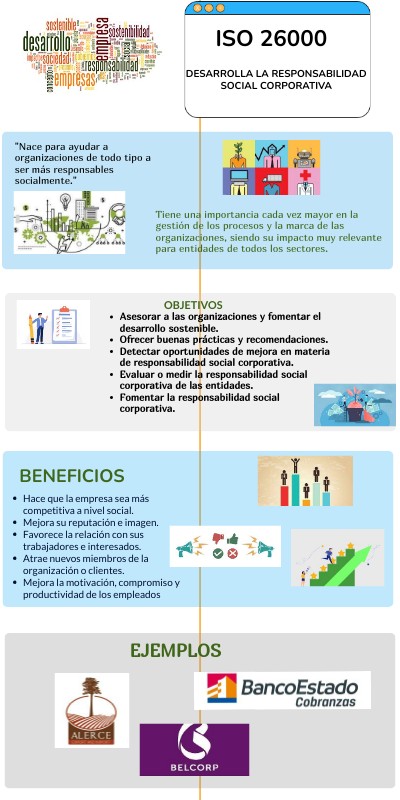 ISO 26000