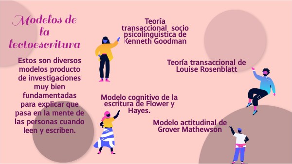 Modelos de la lectoescritura