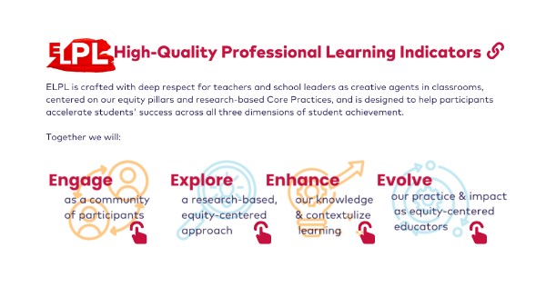 ELPL HQPL Indicators | Genially