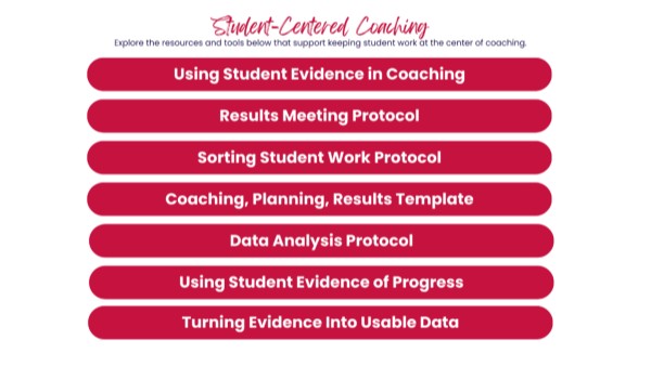 Student-Centered Coaching | Genially