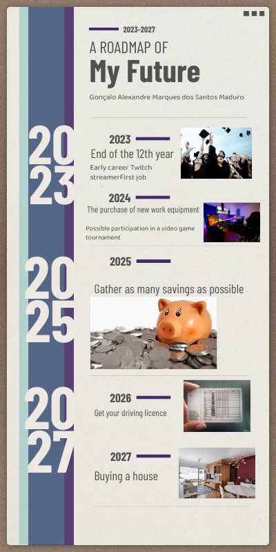 A roadmap of my future