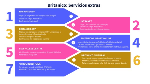 Extra services | Genially