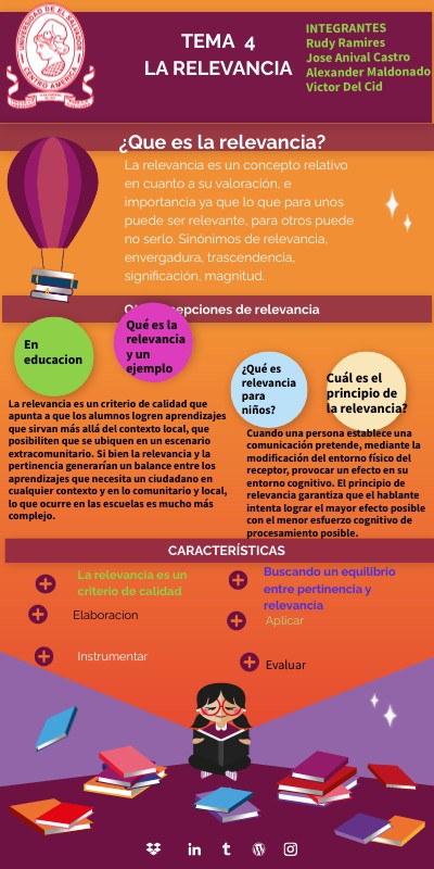 INFOGRAFIA DE RELEVANCIA | Genially